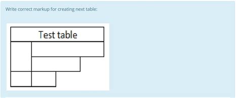 Html Как сверстать такую таблицу Stack Overflow на русском