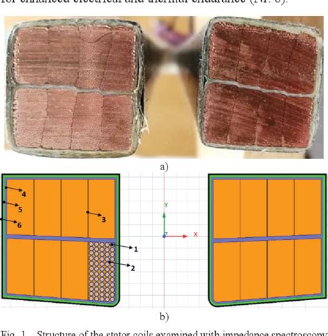 Figure 1 From Thermal Degradation Profile Of Concentrated Stator