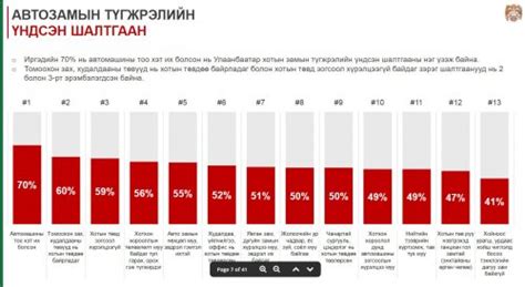 Түгжрэл бууруулах 420 тэрбумыг юунд зарцуулах вэ News Mn