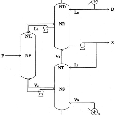 Sources Of Experimental Binary Vle And Lle Data Download Table