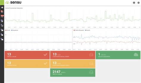 Top 11 Open Source Linux Monitoring Tools