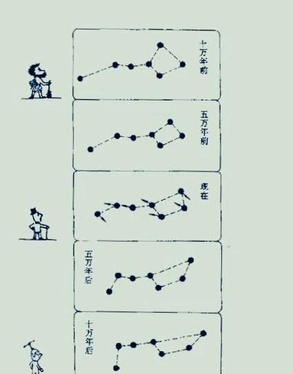 地球绕太阳系太阳绕银河系运转 地球围着太阳木星围着什么转 闪电鸟