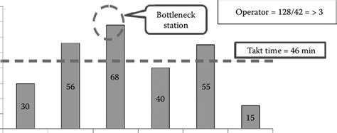 5 Bottleneck Process Download Scientific Diagram