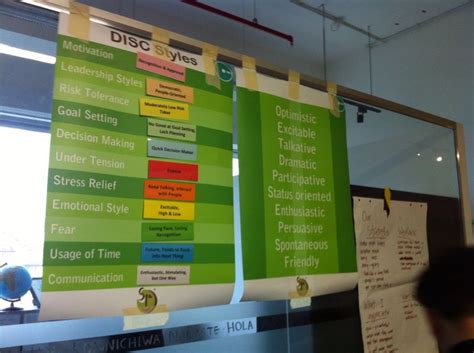 Disc Profiling Team Building One Dynamics Team Building