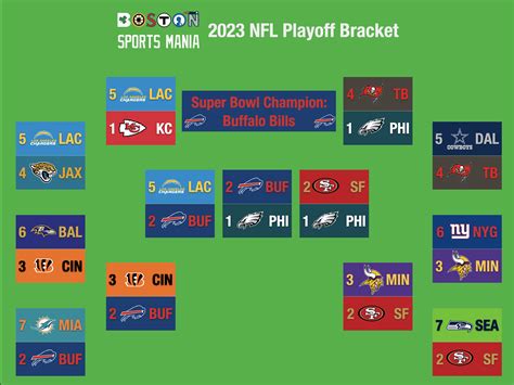 Nfl Playoff Bracket 2009