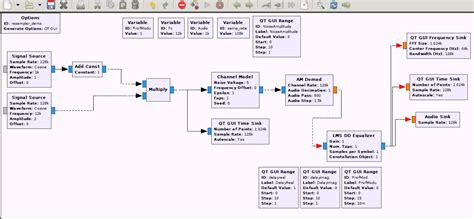Beginner Equalizer Example On Gnu Radio Rgnuradio