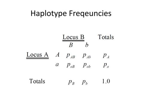 Ppt Biostatistics Lecture 19 Linkage Disequilibrium And Snp Detection Powerpoint Presentation