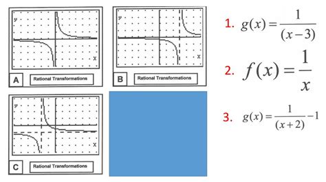 PPT RATIONAL FUNCTIONS CARD SORT FOR TRANSFORMATIONS PowerPoint Presentation ID