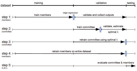 Regression Based Ranking Algorithm Scheme In Dependence On Stanek