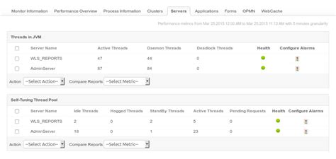 Oracle E Business Suite Monitoring With Applications Manager