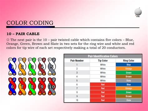 Ppt A Project On Powerpoint Presentation Free Download Id2081431