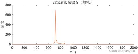 Matlab听拨号音识别号码应用matlab拨号音识别 Csdn博客 Matlab听拨号音识别号码应用matlab拨号音识别 Csdn博客