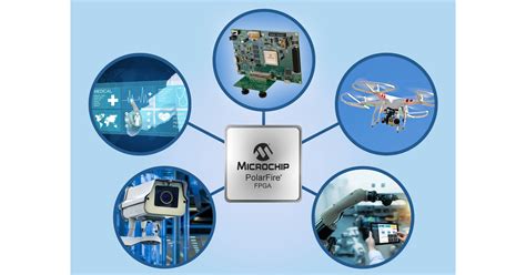 Accelerate Smart Embedded Vision Designs With Microchips Expanding Low Power Fpga Video And