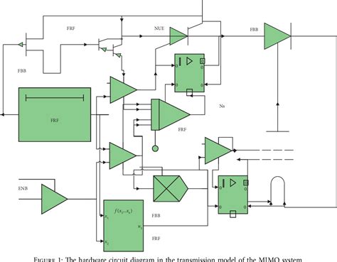 Figure 1 From Radio Frequency Link And User Selection Algorithm For 5g