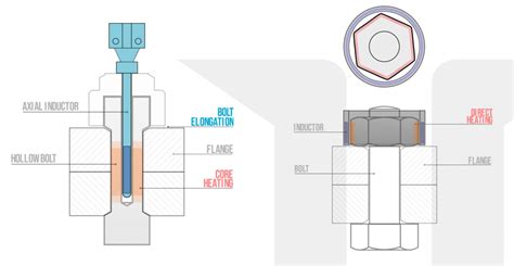 Bolt Induction Selabumi