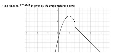 Solved The Function Y G X Is Given By The Graph Pictured Chegg Com
