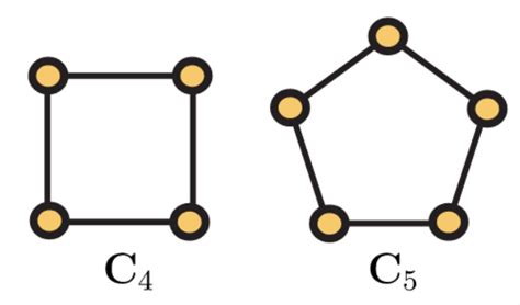 Solved How Many 5 Colorings Exists In K13 Graph C4