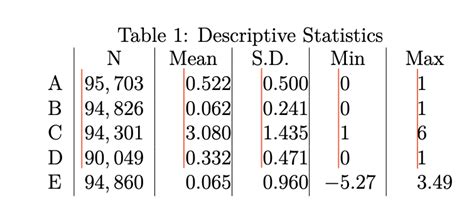 Table Header Left Alignment With Siunitx Package Tex Latex Stack