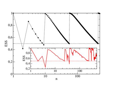 Normalized Root Mean Squared Error Of The Estimated Parameter A In The