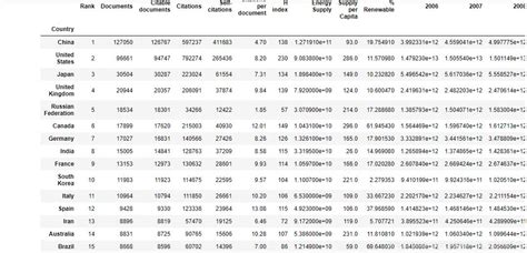 Python Problem With Assignment 3 Introductiontodatascienceinpython Coursera Stack