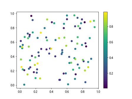 Matplotlib cmap 极客笔记
