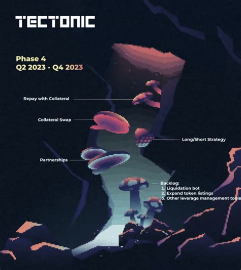The New Tectonic Roadmap Q3 Q4 Is Out R Tectonicfi
