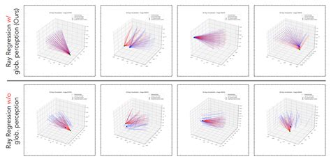 Semantic Guided Camera Ray Regression For Visual Localization 计算机视觉实验室