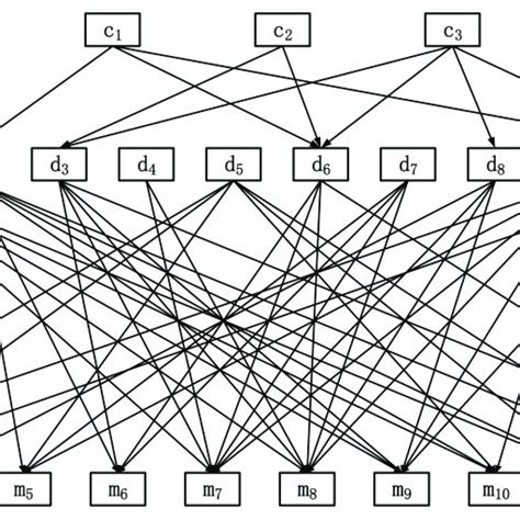 Bayesian Diagnosis Network Download Scientific Diagram