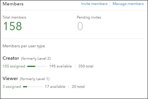 Introducing User Types
