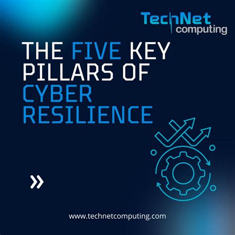 Technet Computing Llc On Linkedin Technet Itservices Itconsultant Cyberresilience