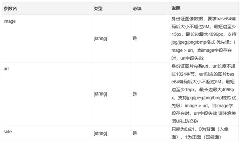 身份证识别api有什么作用？让我们来了解一下 Helloworld开发者社区