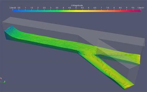 OpenFOAM Tutorial Canal Hidráulico D NSIV IO