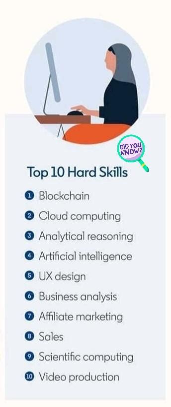 Md Asif Imrul On Linkedin Skillsdevelopment 17 Comments