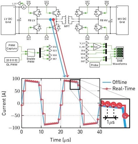 Model Continuity From Offline Simulation To Realtime Testing Technical Articles