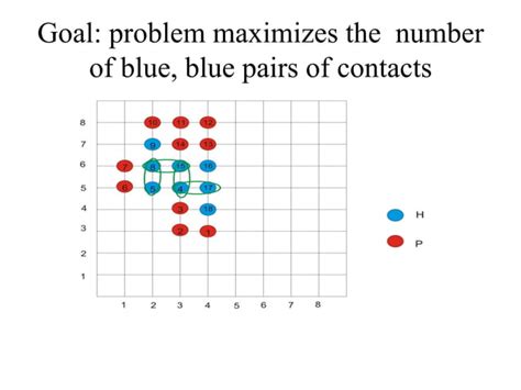 A New Integer Programming Model For Hp Problem Ppt