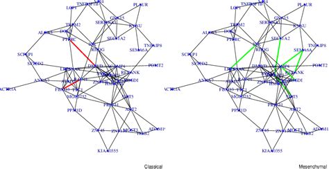 Figure 1 From Simultaneous Clustering And Estimation Of Heterogeneous