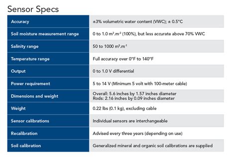 Soil Moisture Sensor Designed For Durability And Accuracy Greenhouse Grower