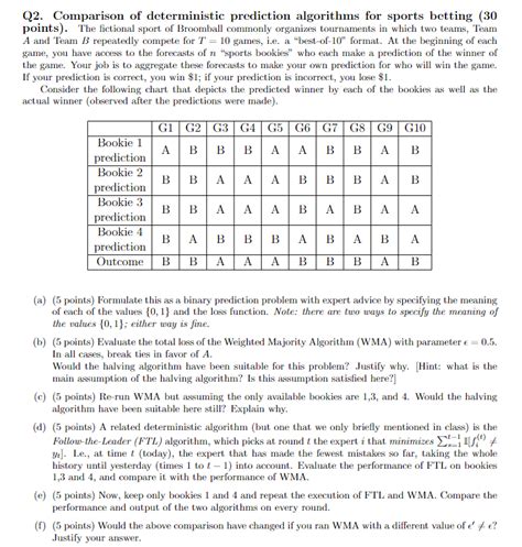 Q2 Comparison Of Deterministic Prediction Algorithms