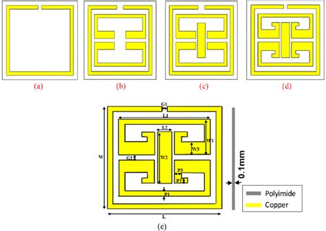 Simulated Unit Cell Designs A Design B Design C Design D Proposed Download Scientific