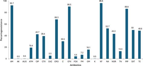 Antimicrobial Resistance Pattern Of Escherichia Coli Isolated From Imported Frozen Shrimp In