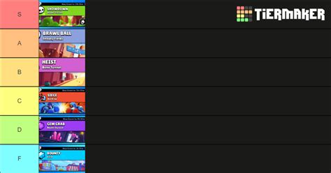 Brawl Stars Gamemodes Tier List Community Rankings Tiermaker