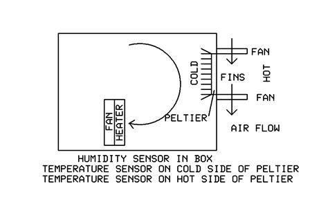 Why Did My Relay Burn Out Page General Guidance Arduino Forum