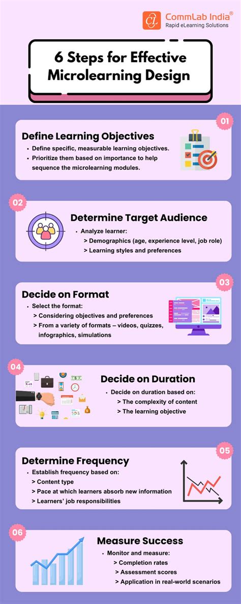 Microlearning Steps For Effective Course Design