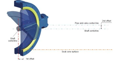 Double Offset Butterfly Valve Manufacturer In China Bosseal