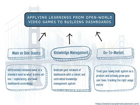 Having A Complete Dashboard Technique For Analytics Managers By Jordan Gomes Jan 2024 Ai