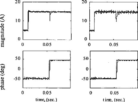 Figure 11 From Dynamic Analysis Of Current Regulators For Ac Motors