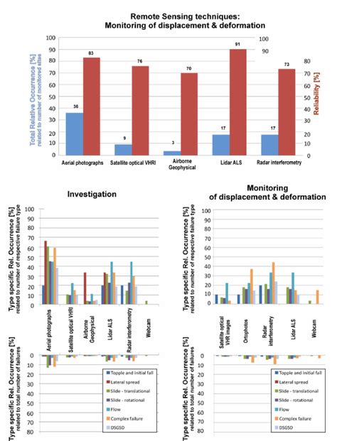 Review Of Total Relative Occurrence Reliability And Type Specific Download Scientific Diagram