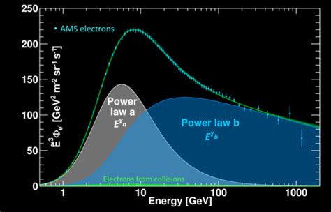 ams detector given a new lease of life cern courier