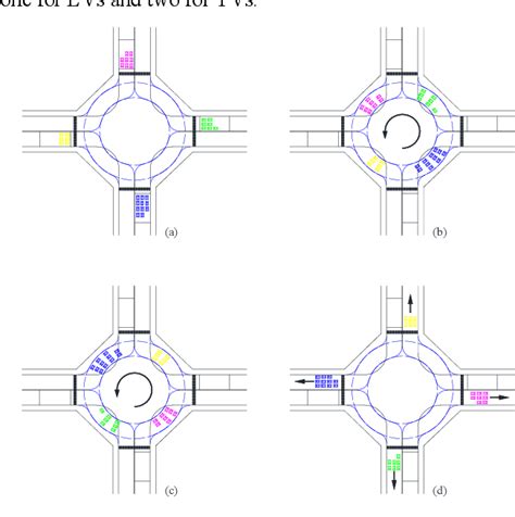 Figure 1 From Hybrid Intersection With Pre Signal An Innovative Approach To Increase