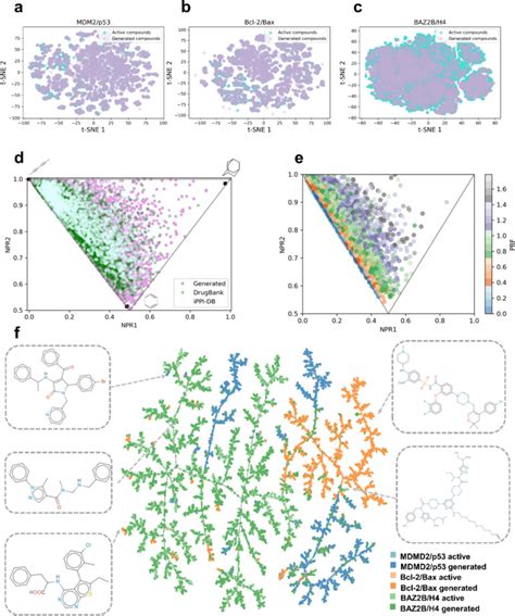 Interface Aware Molecular Generative Framework For Proteinprotein Interaction Modulators Pmc